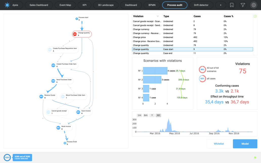 Proven Process Mining Platform - lusinova.com
