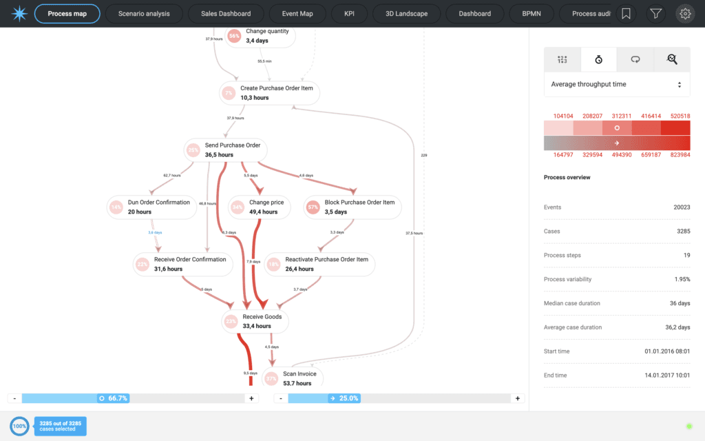 Proven Process Mining Platform - lusinova.com