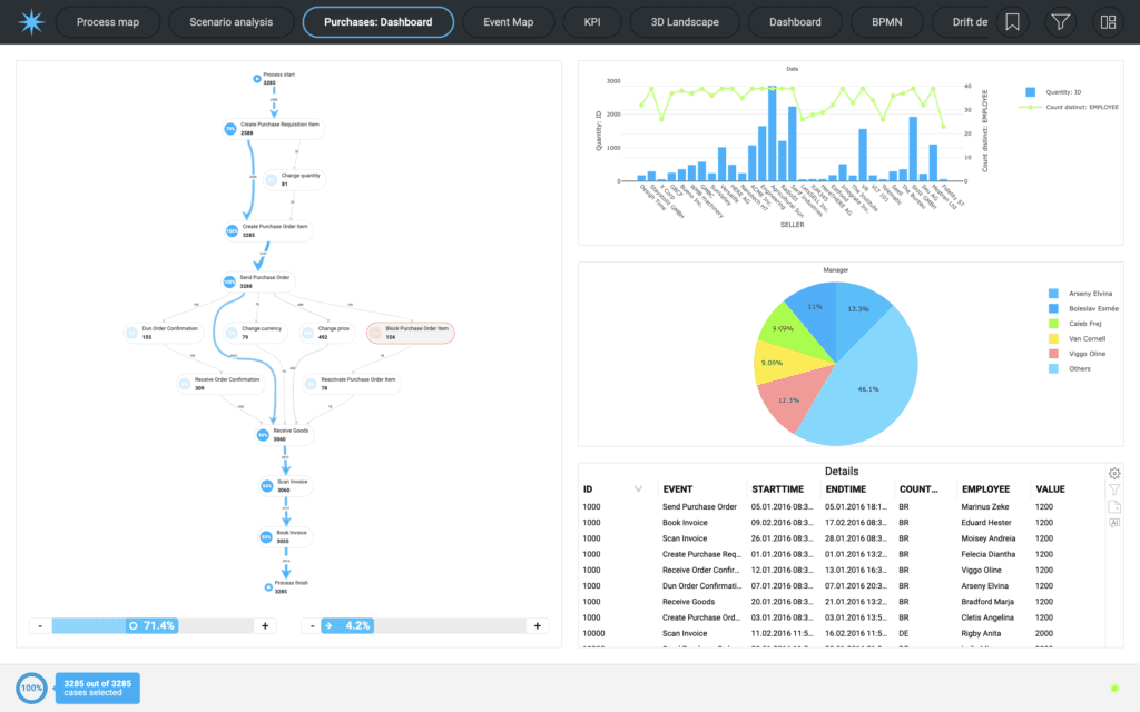 Proven Process Mining Platform - lusinova.com